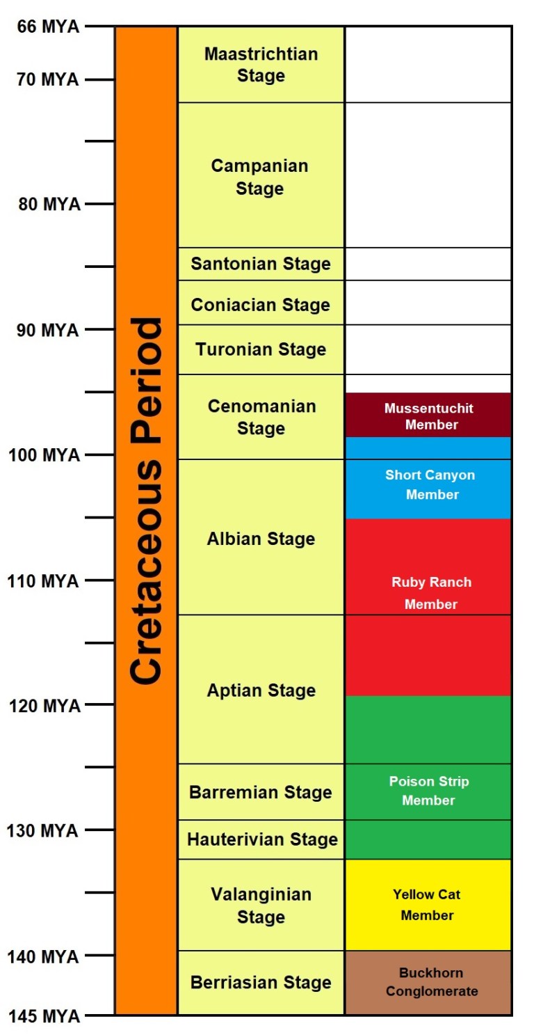 Siats – DINOSAURS AND BARBARIANS